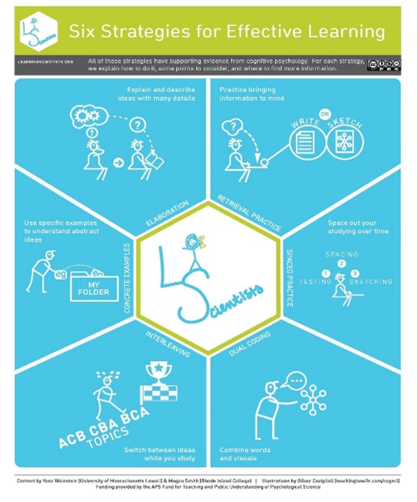 The Science of Learning